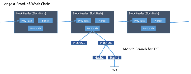 Blockchain Decrypted - Transaction Tampering — Steemit